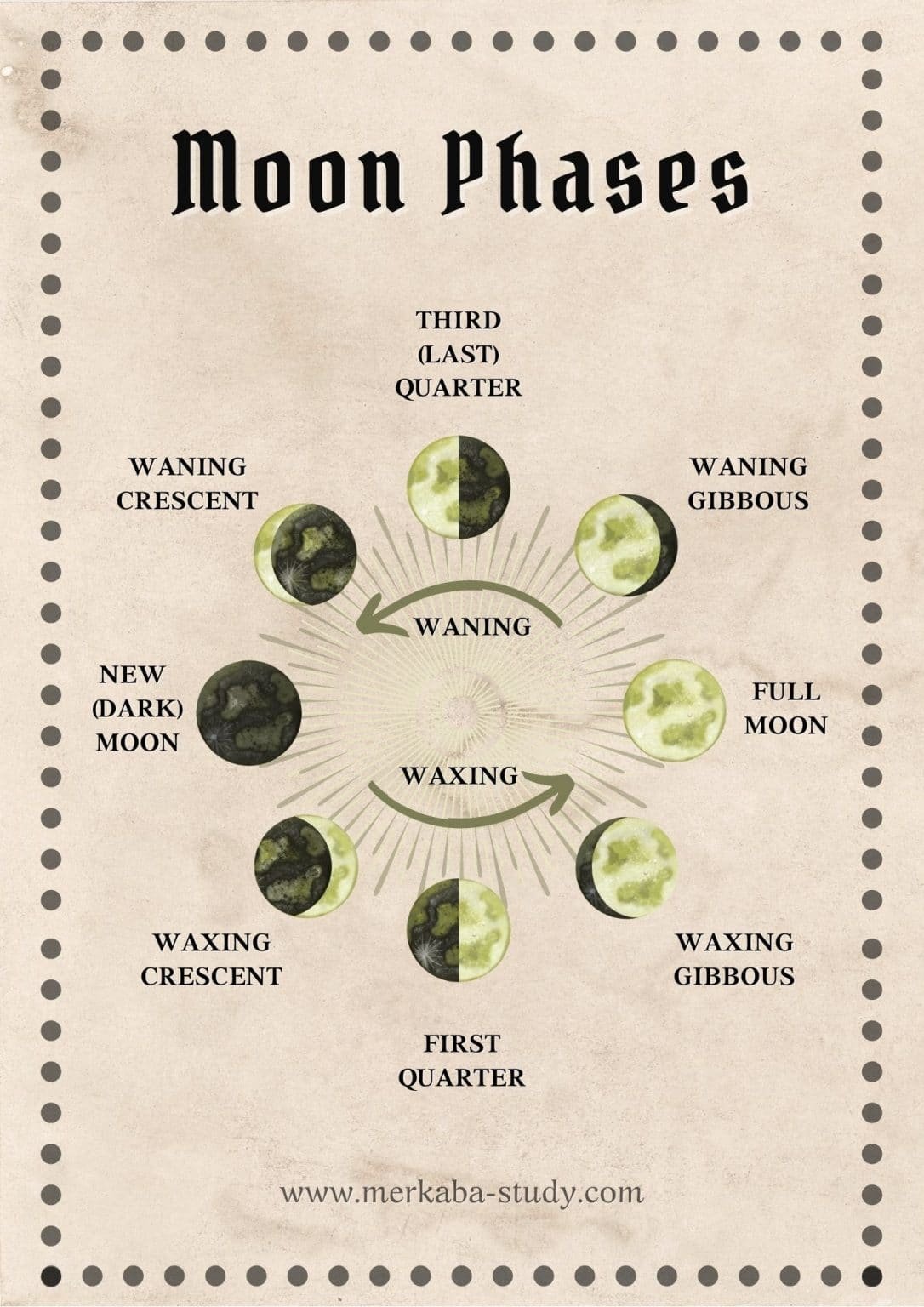 Waning Moon Magic for 2024 - Waning Gibbous Spells, Last Quarter Spells ...